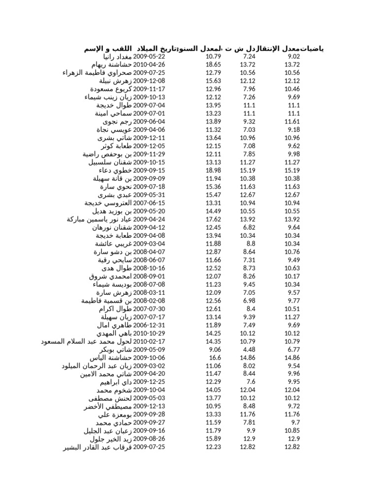 Bem - 20240704 09h22 | PDF