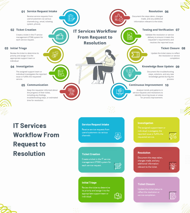 Green and Gray IT Services Workflow Infographic Presentation part 1 ...