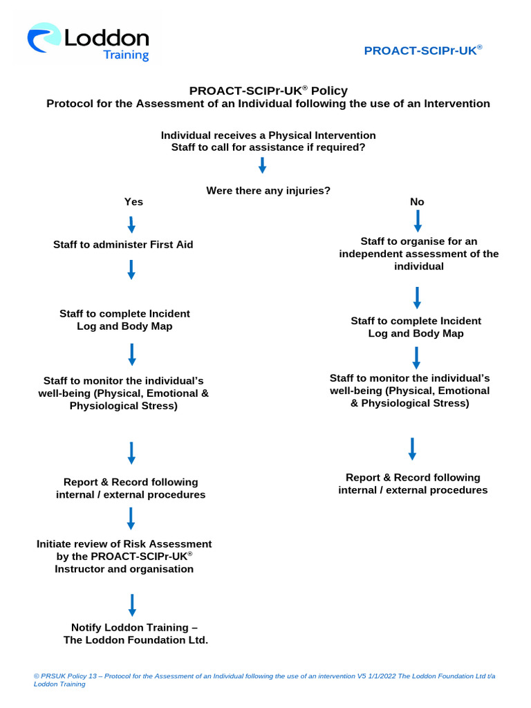 Protocol for Individual Assessment Post-Intervention | PDF | Psychology ...