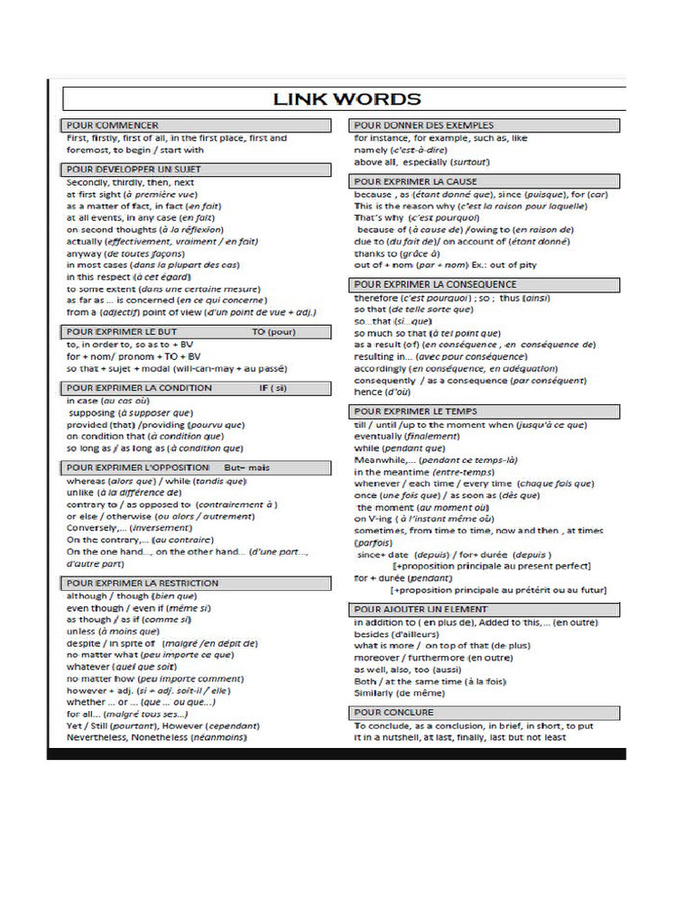 Work World Professional Field 2 ND Mediation Linkwords Parts | PDF