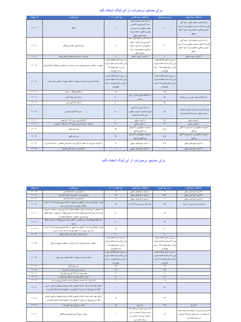 جدول اینتاکد خدماتی 1402 | PDF