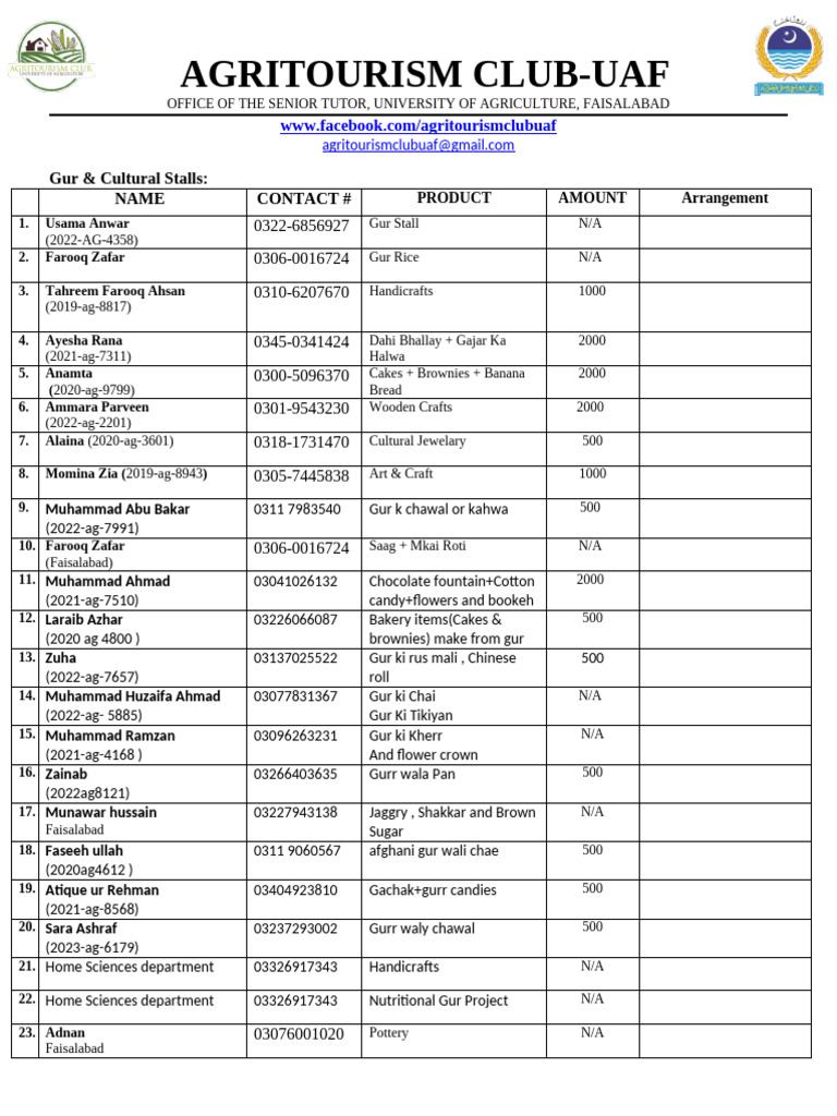 Copy-Stalls Detail | PDF | Foods | Cuisine