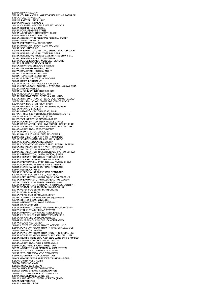 Full Options List | PDF