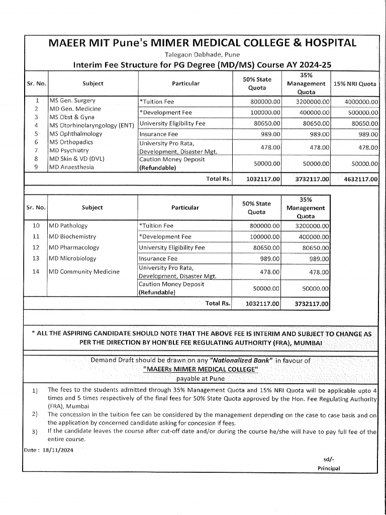 Neet PG 2024 Mimer Pune Fees | PDF