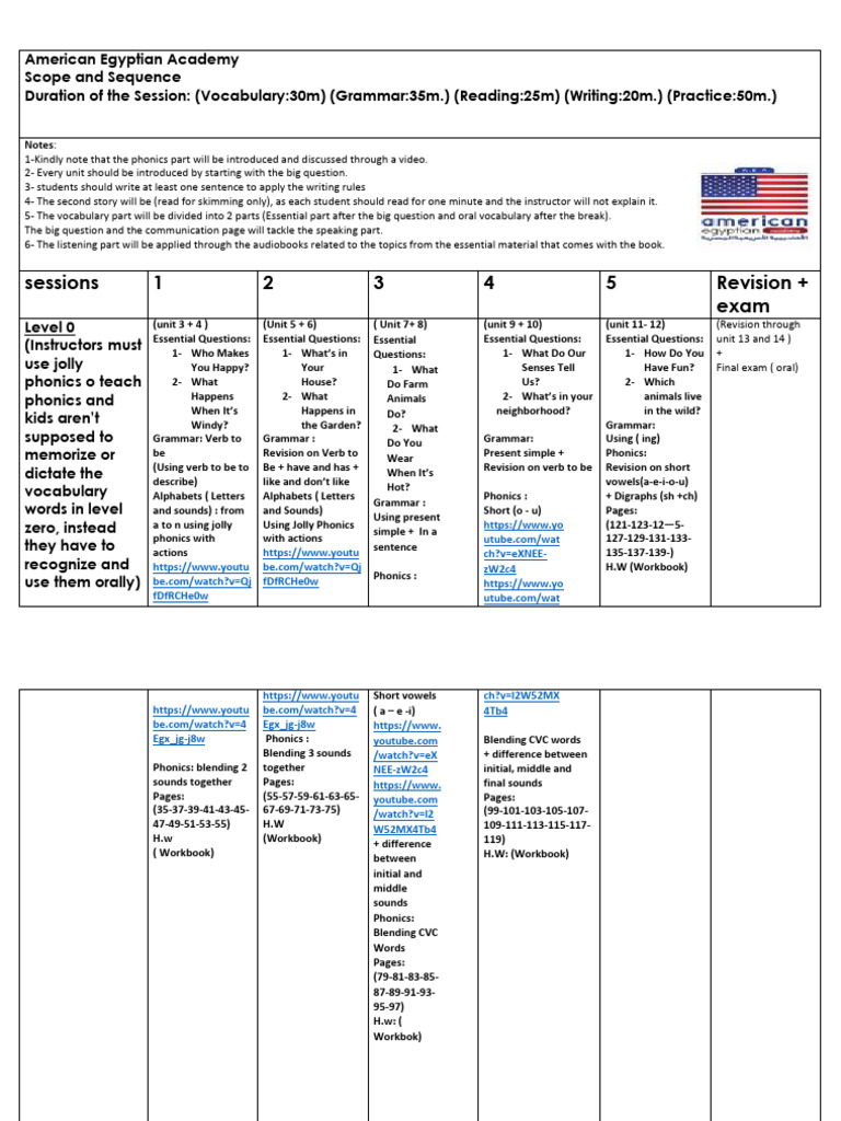 AEA Kids Scope and Sequence On-Campus Updated | PDF | Adverb | Language ...