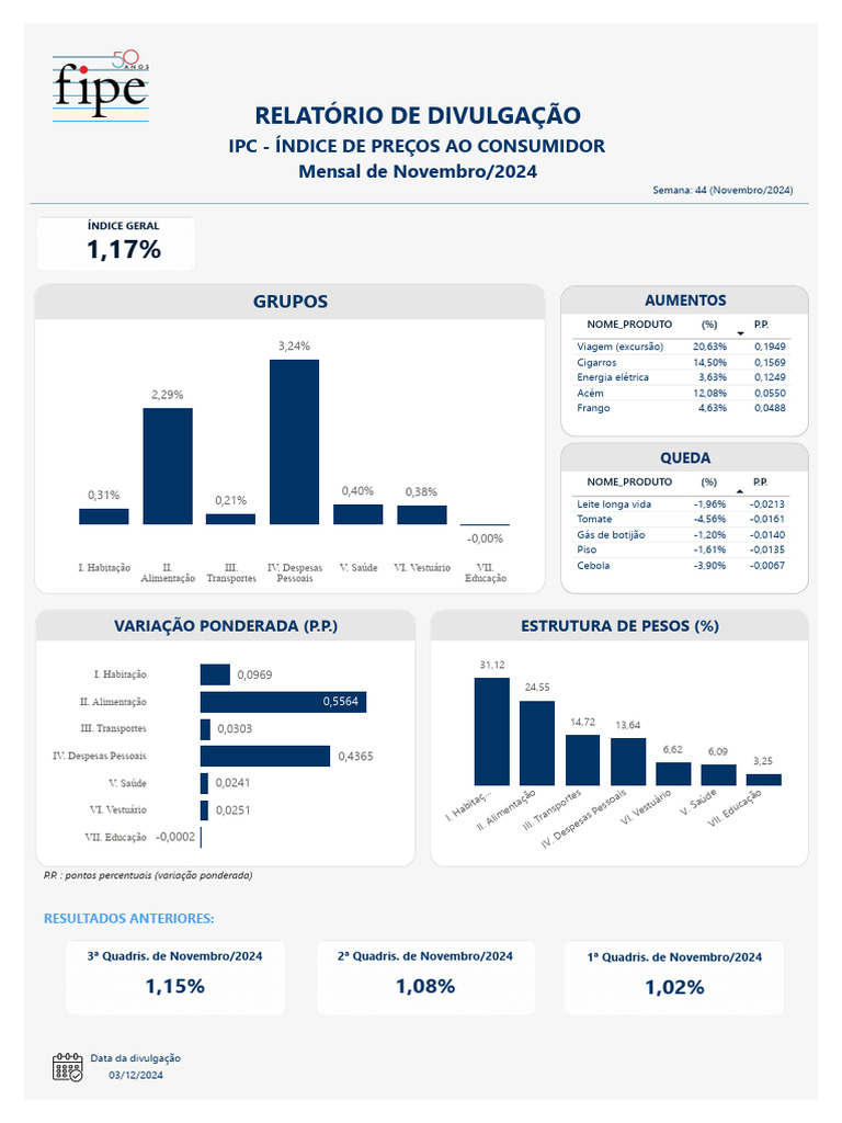 IPC Novembro 2024: Variações e Análises | PDF