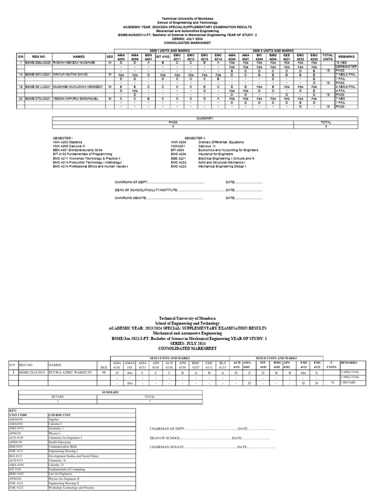 Bsme July 2024 Spec-supp Results | PDF | Engineering | Physical Sciences