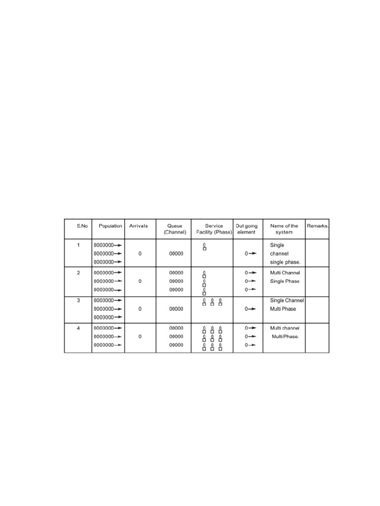 Queuing models | PDF | Applied Mathematics | Probability Theory