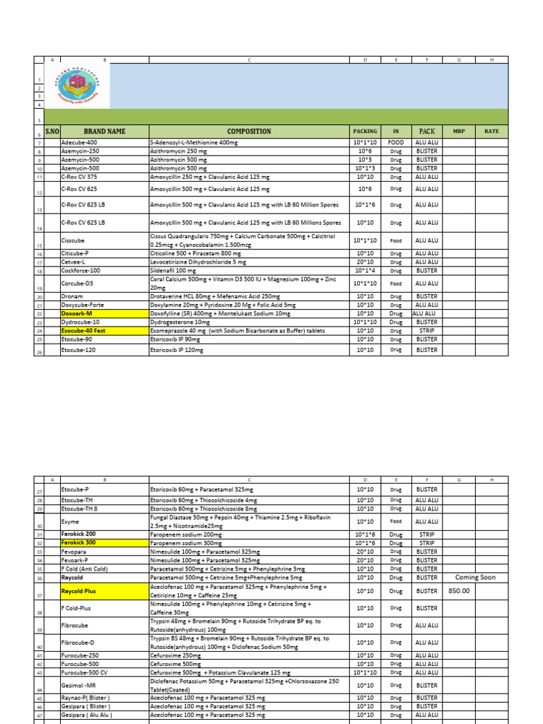 NC Veecube List Excel 17 Sep | PDF | Magnesium | Zinc