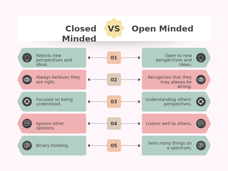Open vs Closed Mindset Comparison | PDF