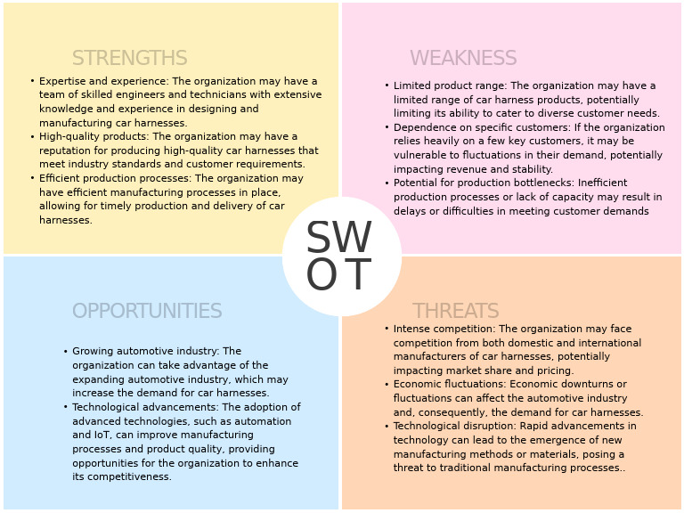 Car Harness SWOT | PDF | Car | Demand