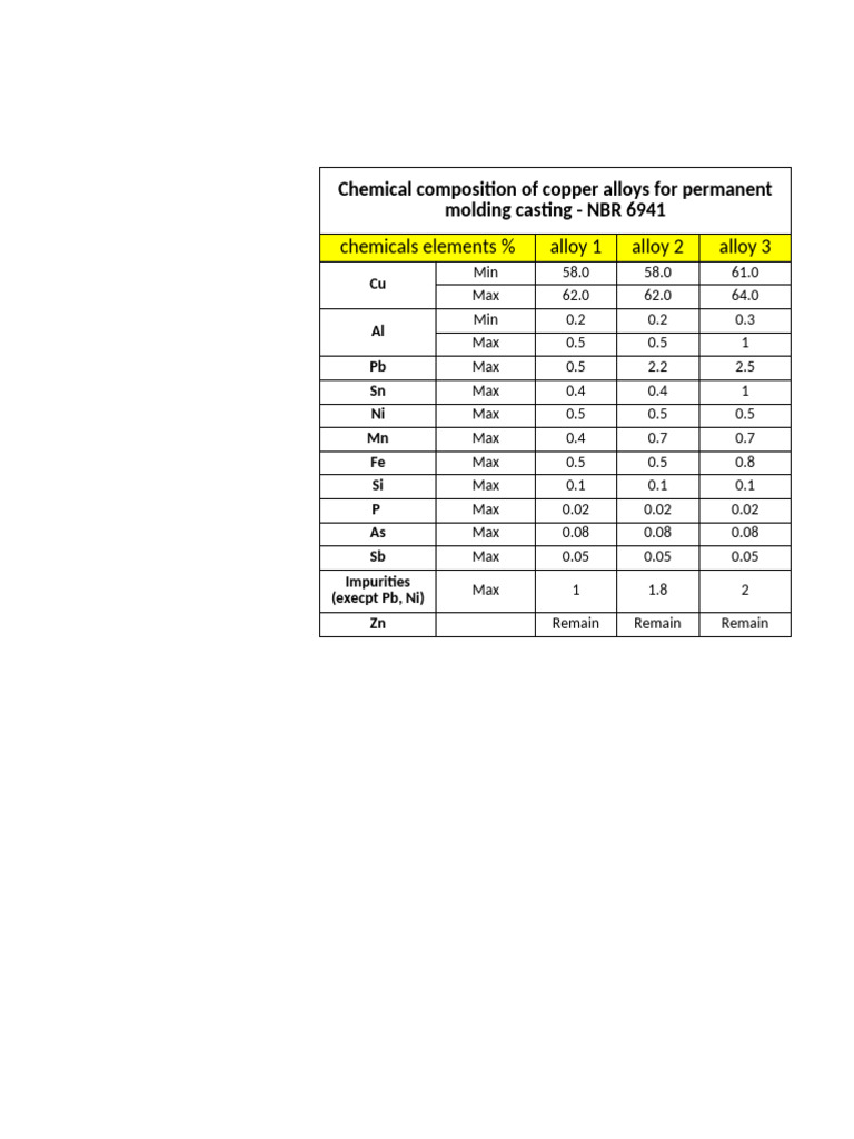 Chart Copper Alloys NBR 6941 | PDF