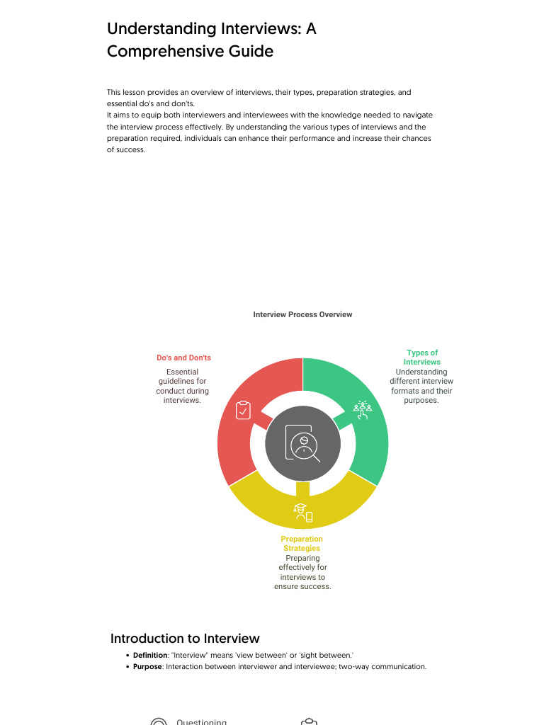 Understanding Interviews_ A Comprehensive Guide (5) | PDF | Performance ...