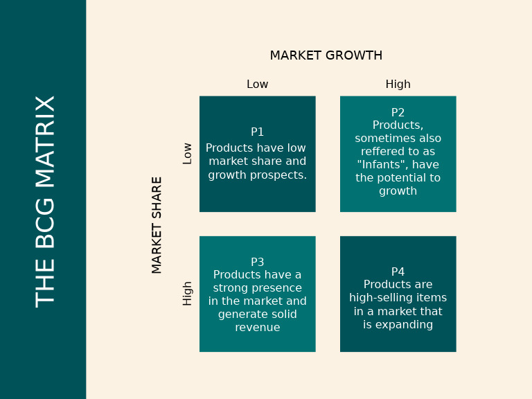 The BCG Matrix Market Growth Graph | PDF