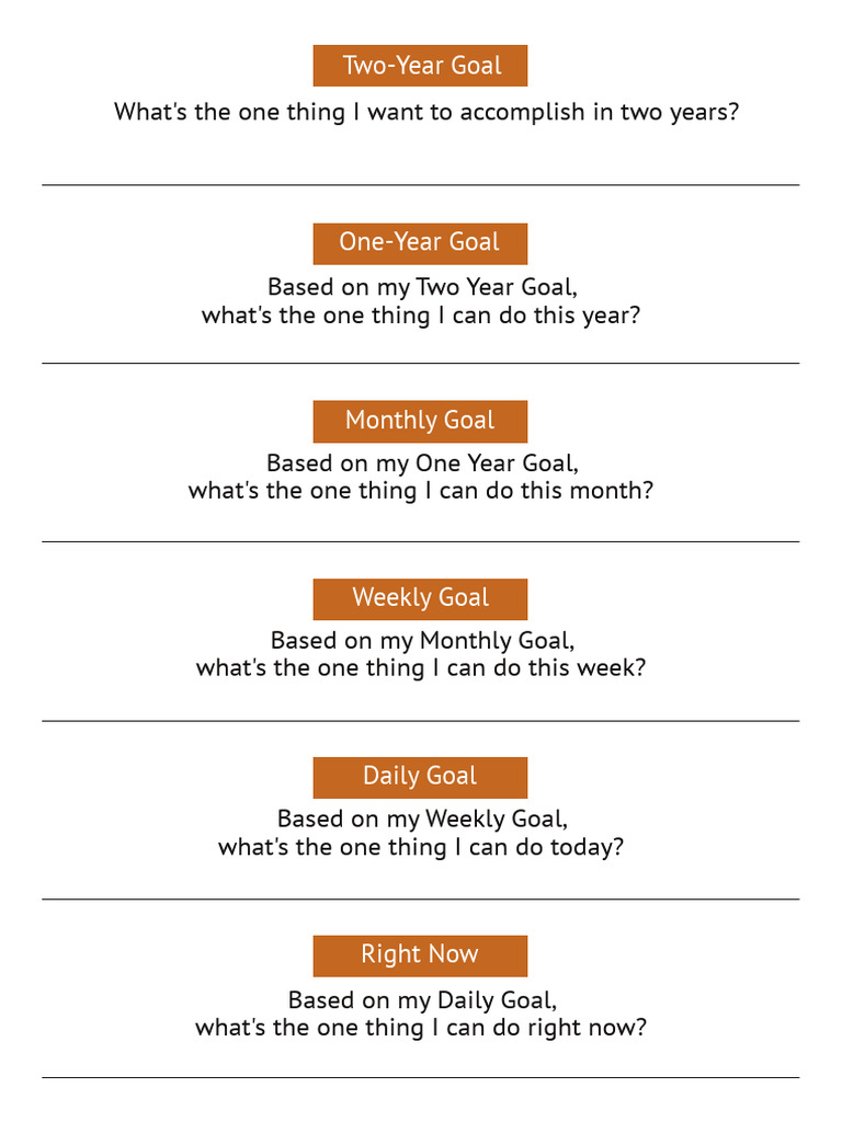 My Two Year Goal to the Now | PDF