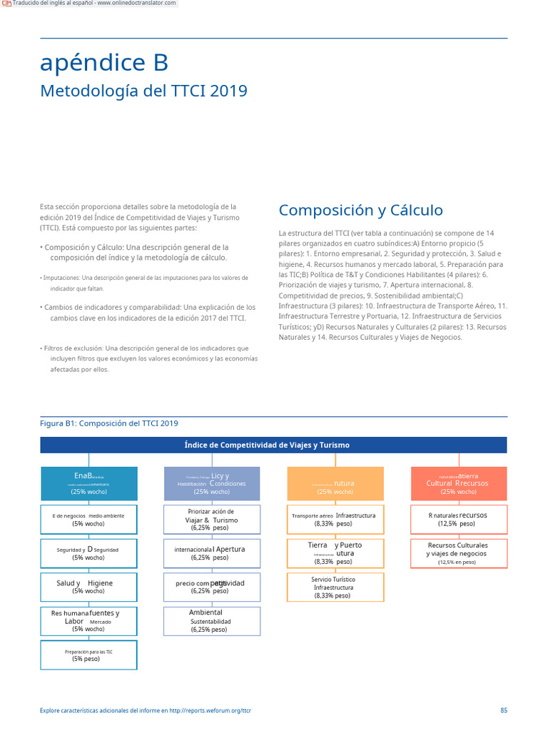 Competitividad Foro Economico METHODOLOGY-B-C.en - Es | PDF | Turismo ...