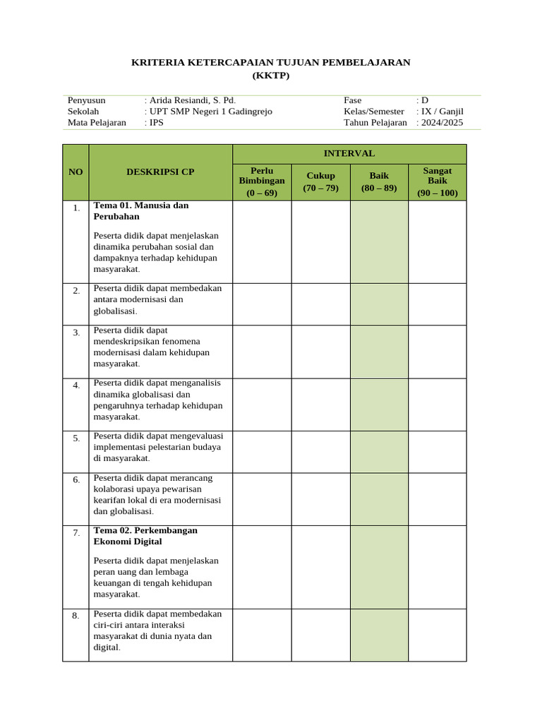 KKTP Ips KLS Ix | PDF