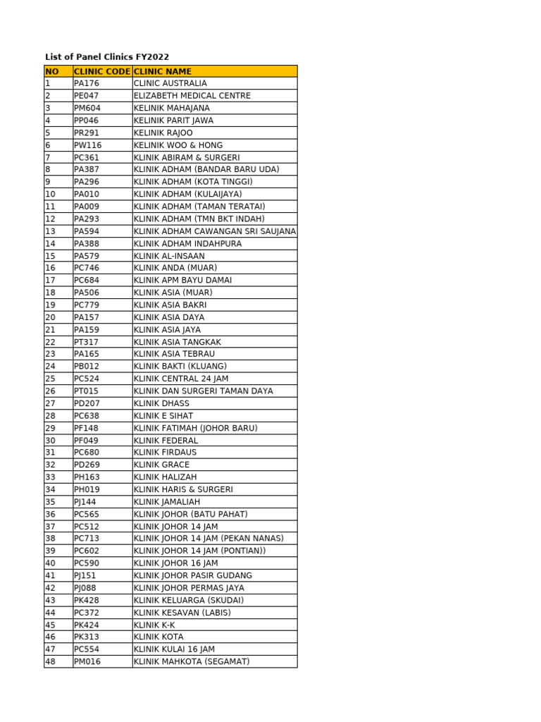 EFTB - List of Panel Clinics 2023 002 | PDF