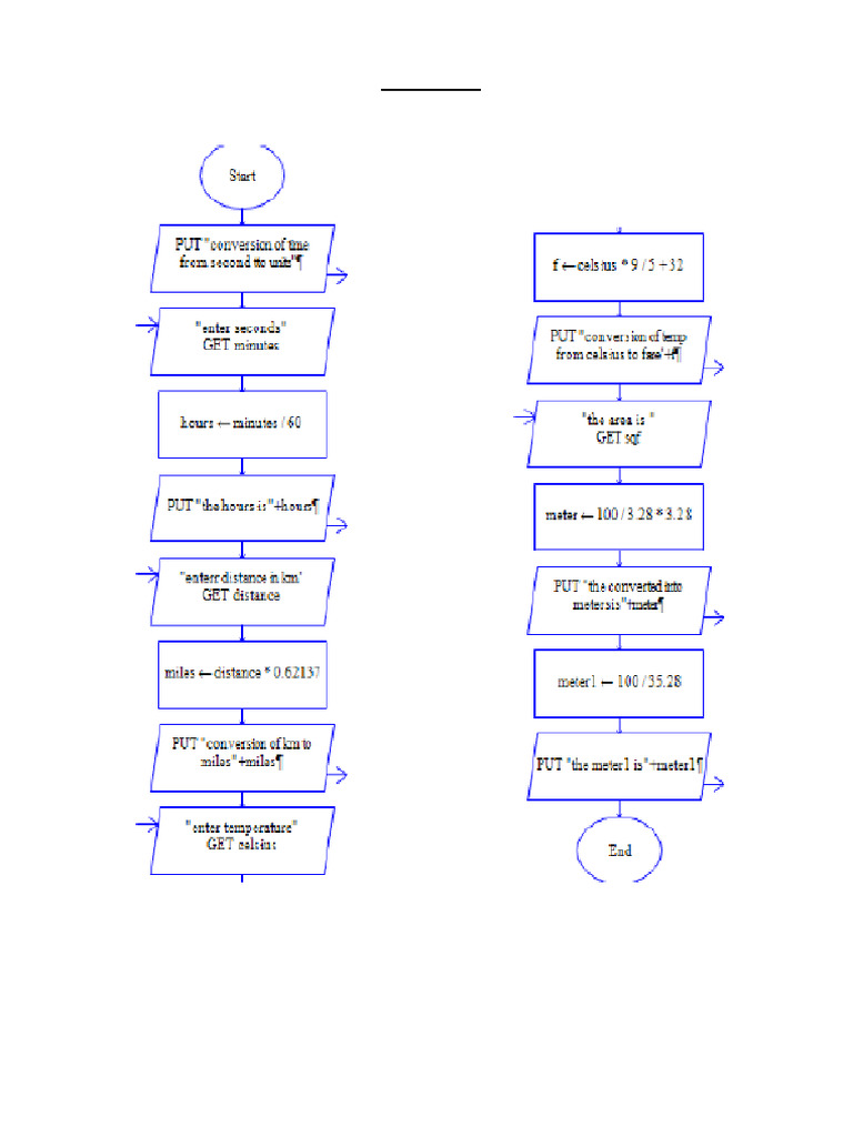 C Programming Complete Lab 1 17 Pdf Computer Programming Computing 1916