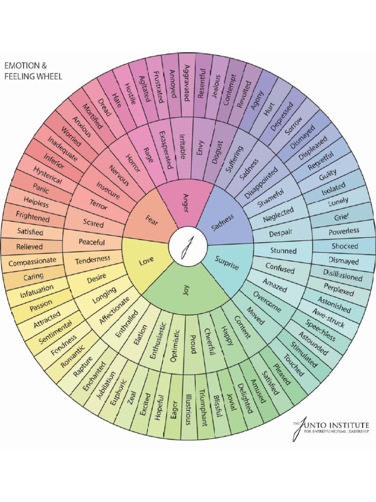 Emotion Wheel Junto Institute | PDF