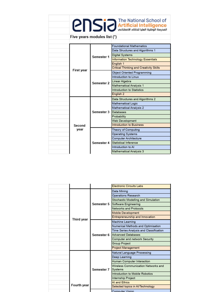 Comprehensive 5-Year Course Modules List | PDF | Mathematics ...