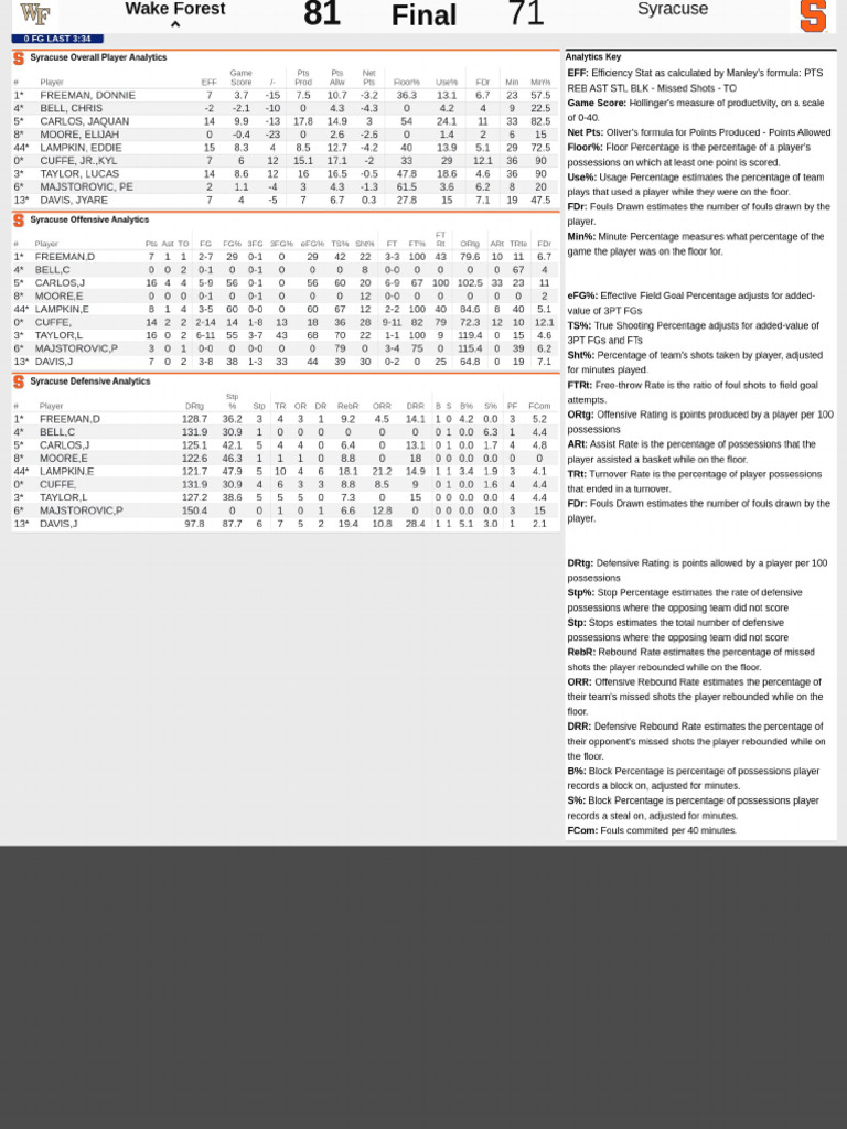 SU_Wake_Analytics | PDF