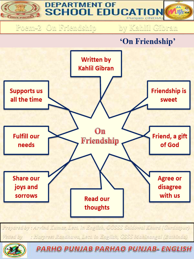 10+2 Mind Map On Friendship | PDF