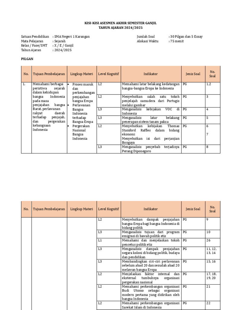 Kisi-Kisi Sejarah KLS Xi | PDF