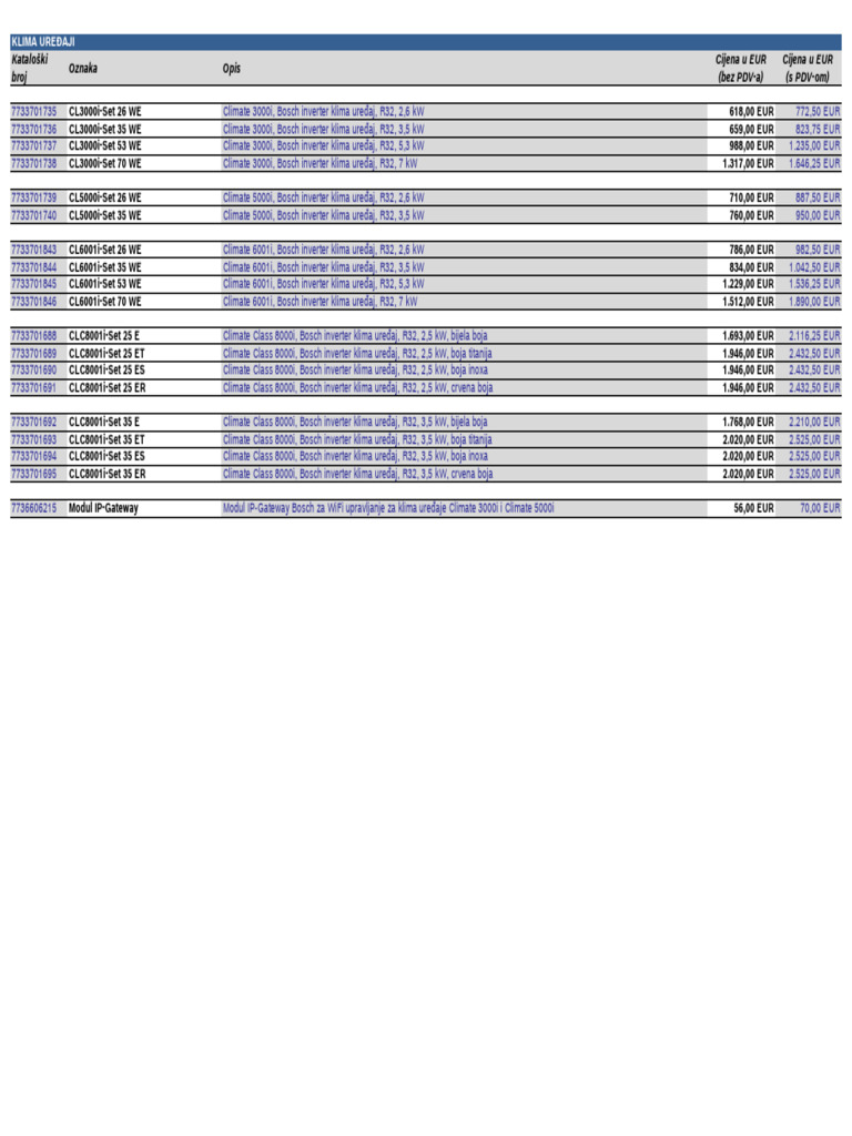Bosch Cjenik 2024 02 HR KLIME | PDF