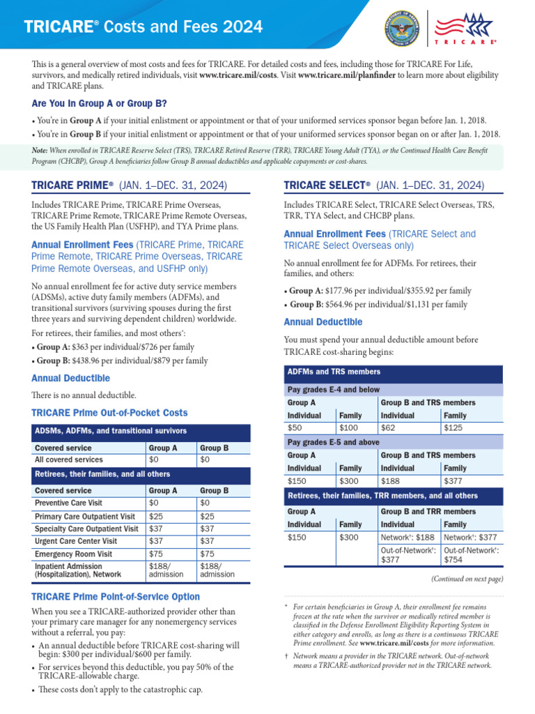 TRICARE Costs and Fees Overview 2024 | PDF | Health Care | Public Services