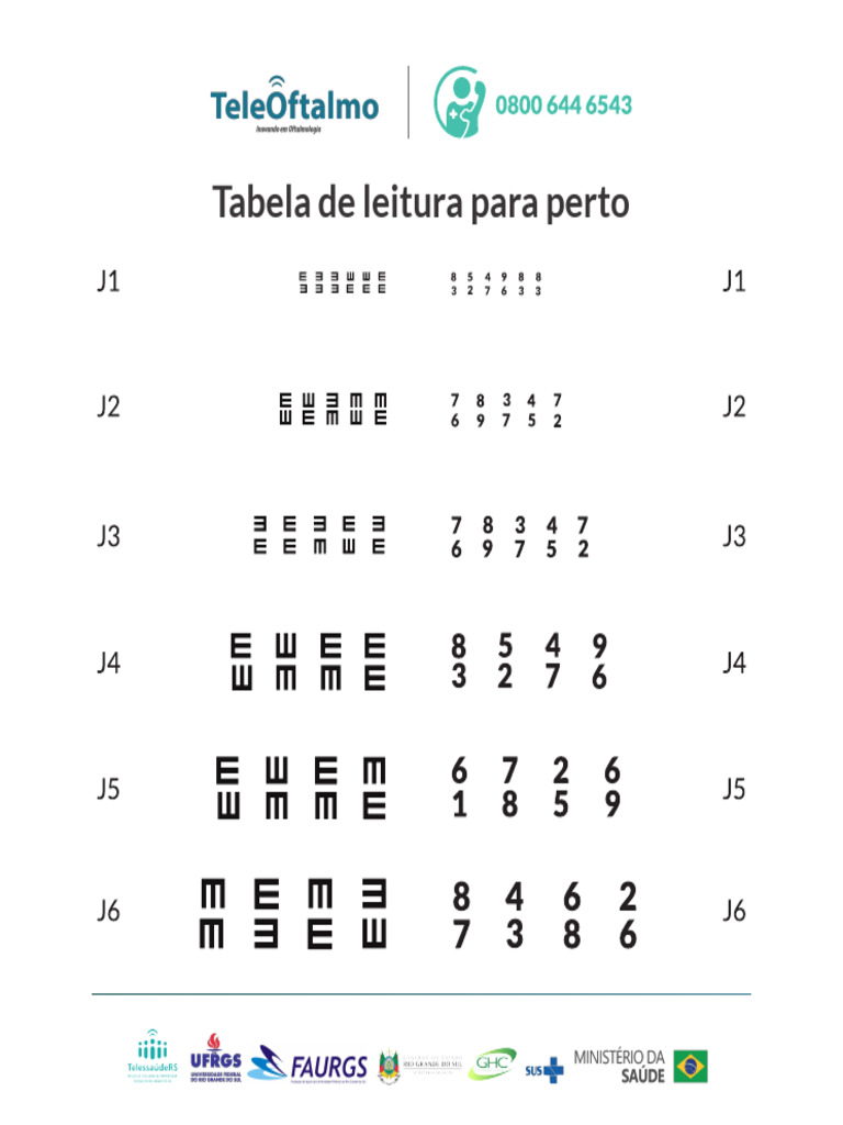 Tabela de Teste de Leitura para Perto | PDF