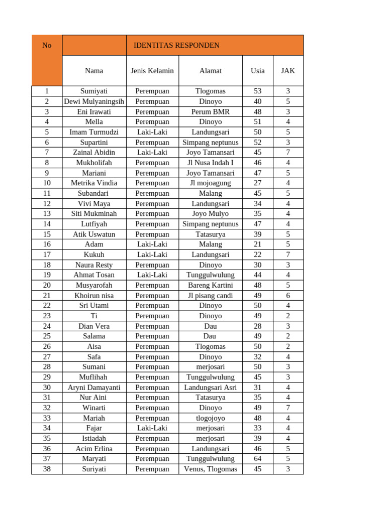 Dewi Tabulasi PM Dan PT Fix Revisi-1 | PDF
