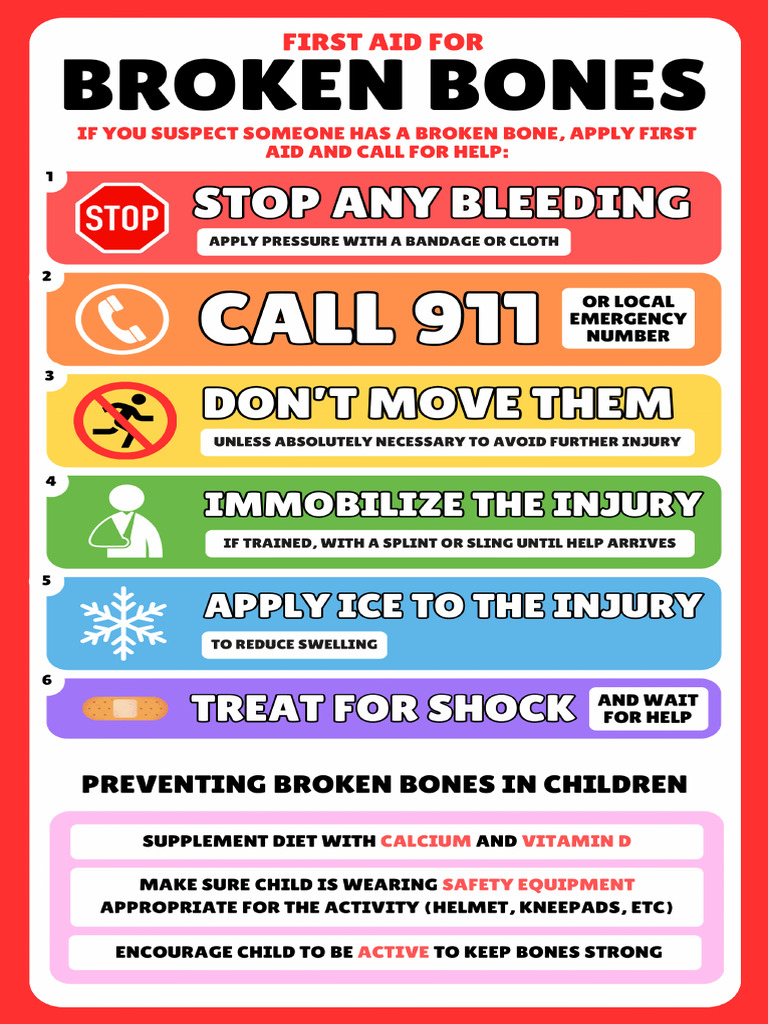 First Aid For Broken Bones Poster | PDF