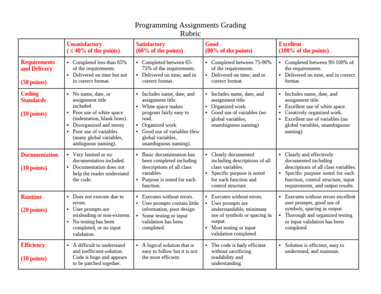 Grading Rubric | PDF | Software Development | Computer Science
