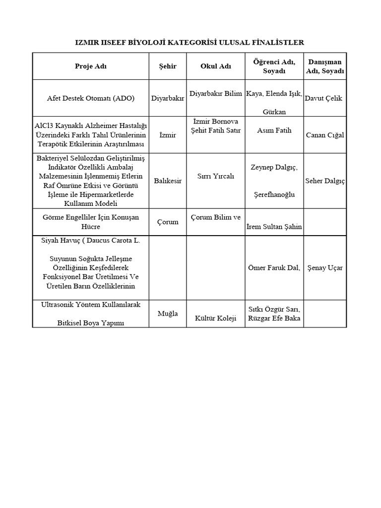 Izmir Iiseef Biyoloji Finalistler | PDF