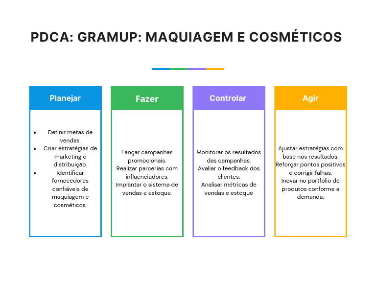 Atividade Aplicando o PDCA 20241129 165416 0000 | PDF