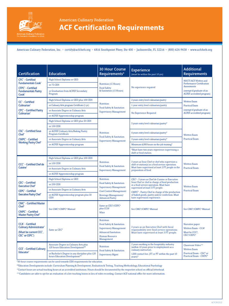 Requirements | PDF | Chef | General Educational Development