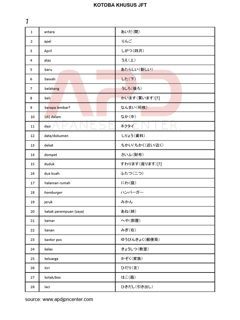 Kotoba Jft | PDF