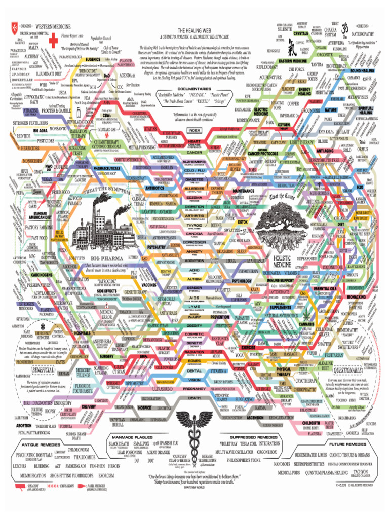 Healing Web 4.5 | PDF