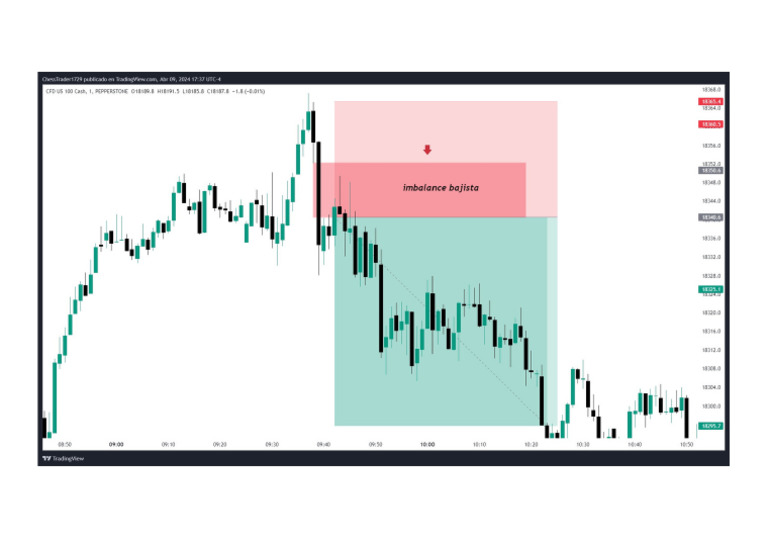 EJEMPLOS IMBALANCES .pdf | PDF