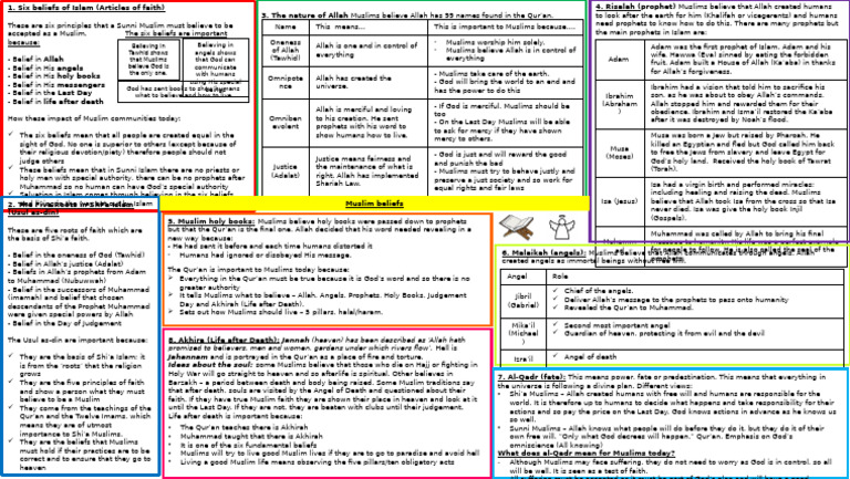 Essential Revision 11 CORE Muslim-Beliefs-Knowledge-Organiser | PDF ...