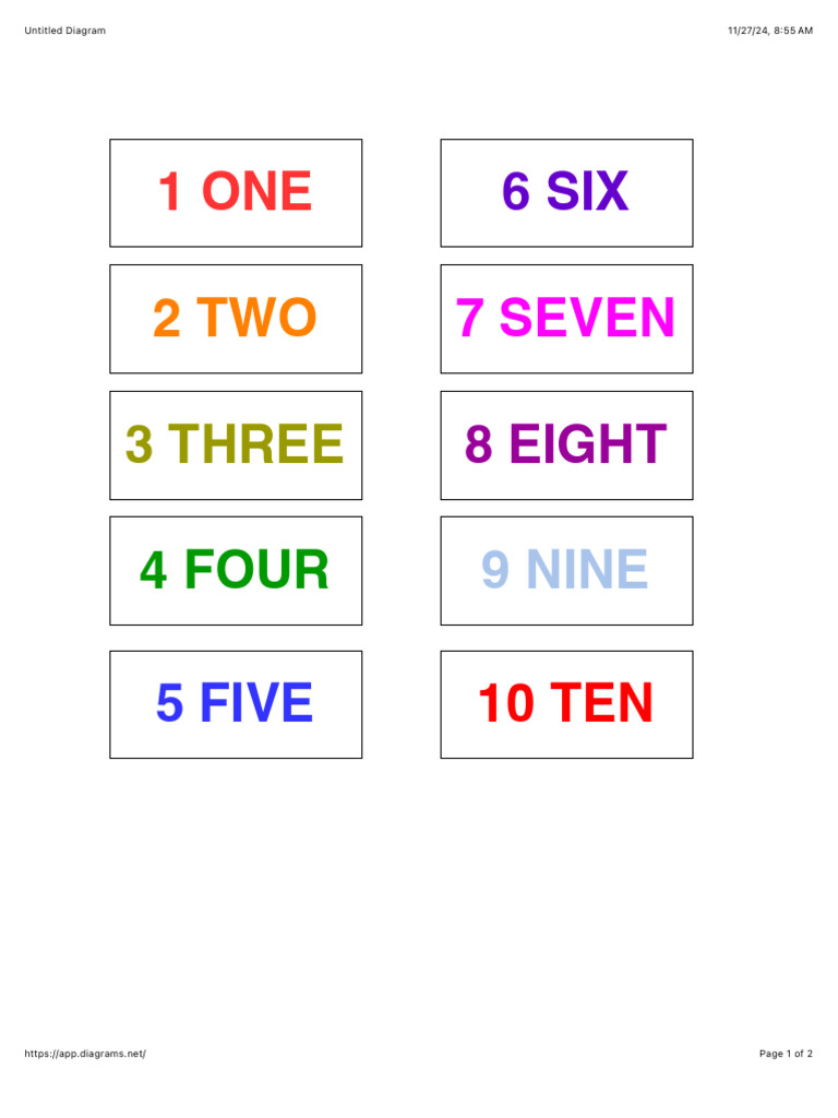 Numbering System Diagram | PDF