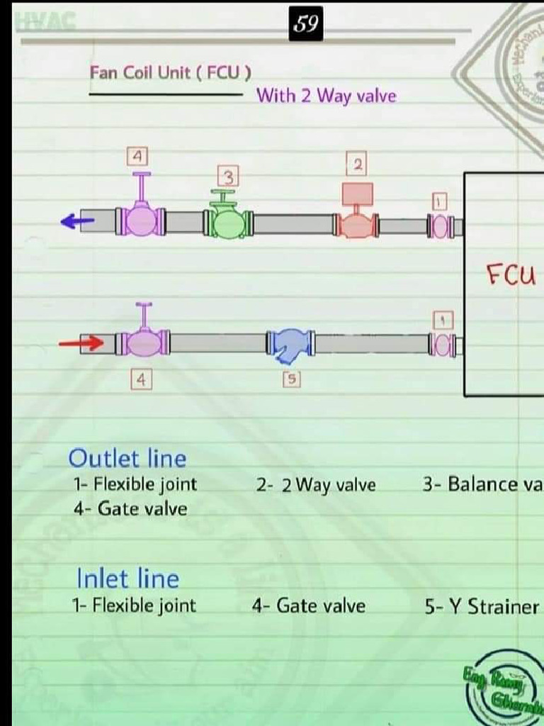 HVAC Units Hook Ups | PDF