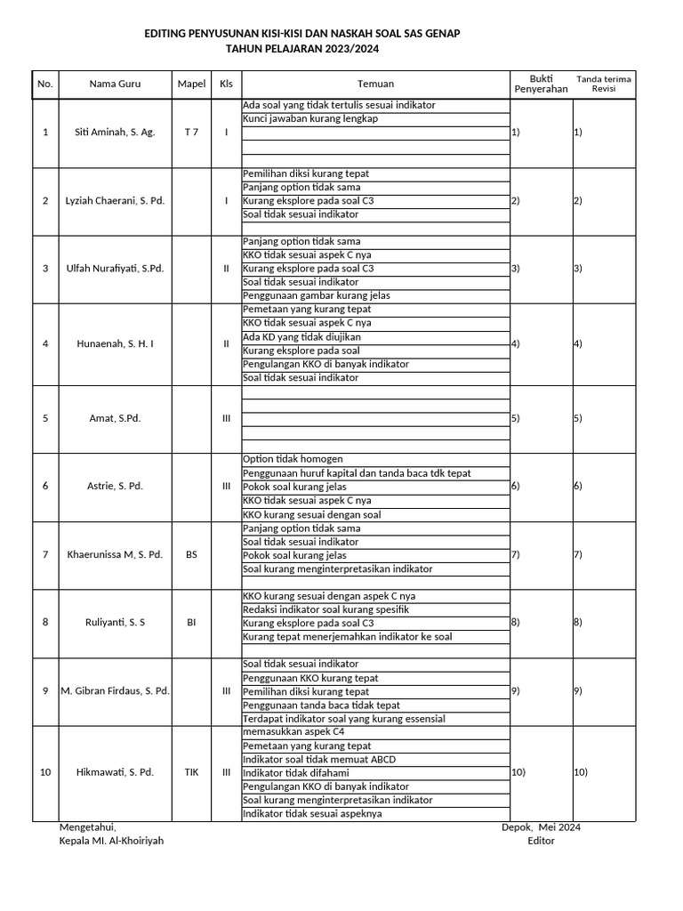 Form Edit Kisi2 2024 | PDF