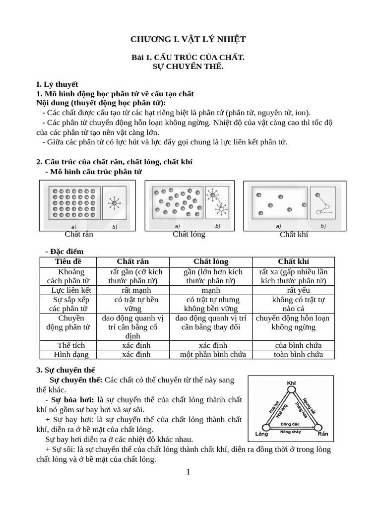 Vat Ly 12-HS | PDF