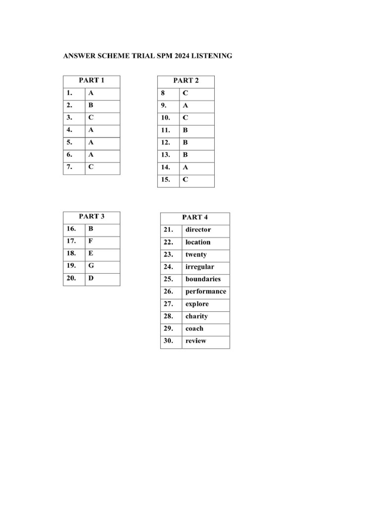 Penang Trial 2024 P4 - Listening (Answer Scheme) | PDF