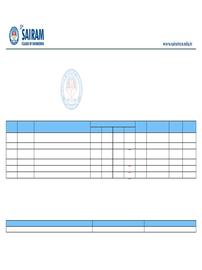 SCE22CS067 Student Register (3) | PDF | Science | Applied Mathematics