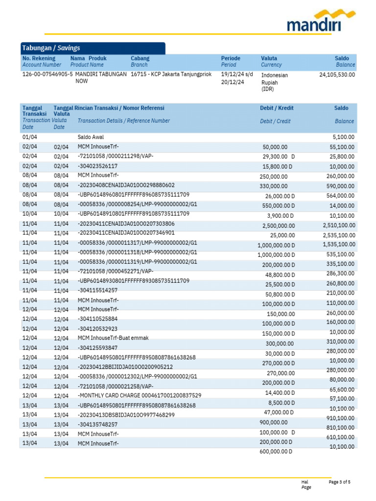 MANDIRI 1 HALAMAN | PDF | Indonesian Rupiah | Personal Finance