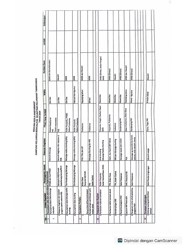 RKM TAMARUNANG | PDF