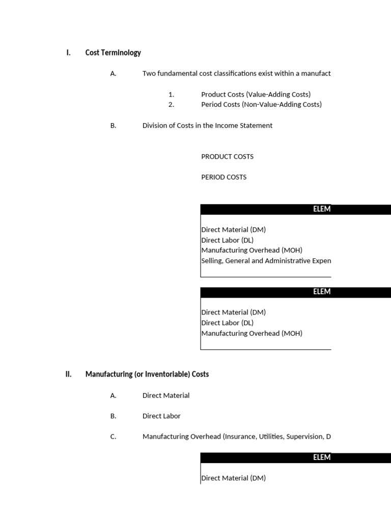 Cost Accounting Part 1 | PDF | Cost Of Goods Sold | Inventory